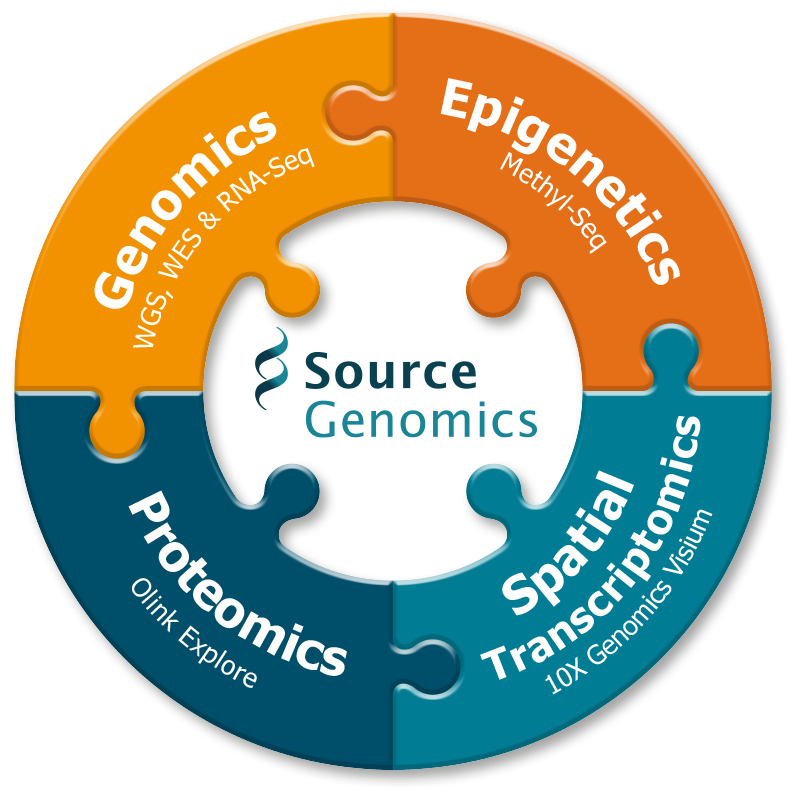 Genomic Services | Multi Omics Sequencing | Source Genomics
