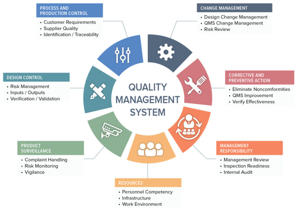 ISO 9001 2015 Quality Management System QMS Source BioScience